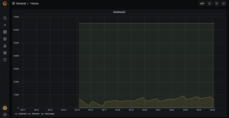 enebularとGrafanaでIoTのデータを可視化する方法（前編） | enebular blog