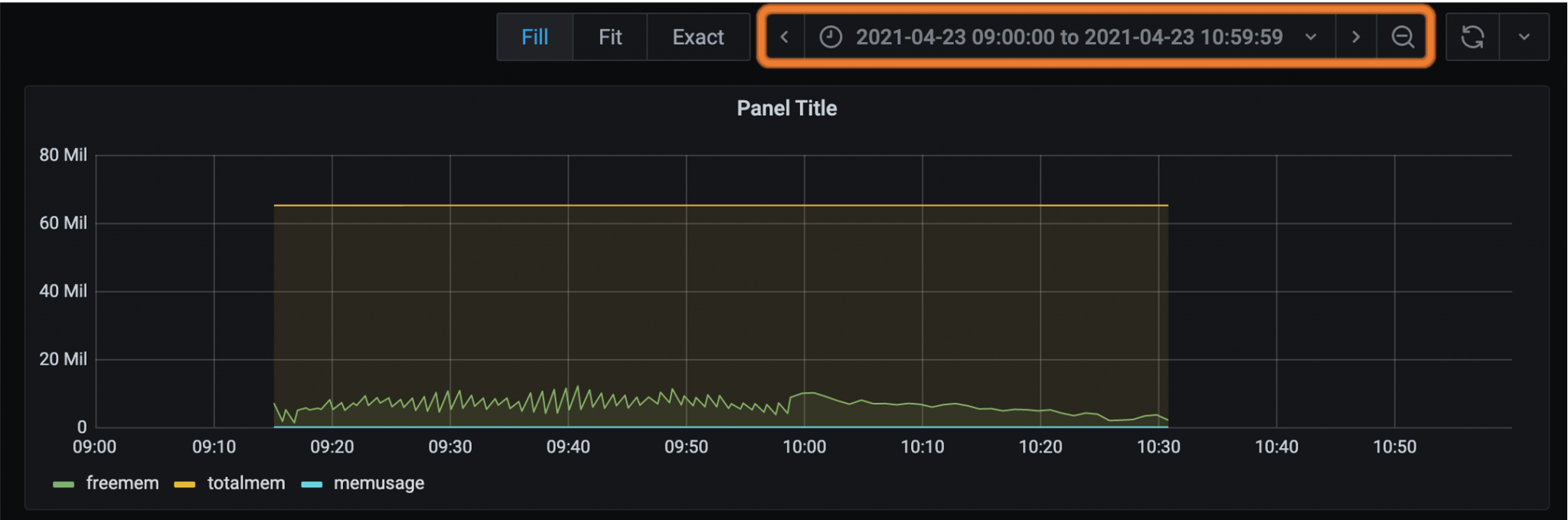 enebularとGrafanaでIoTのデータを可視化する方法（後編） | enebular blog