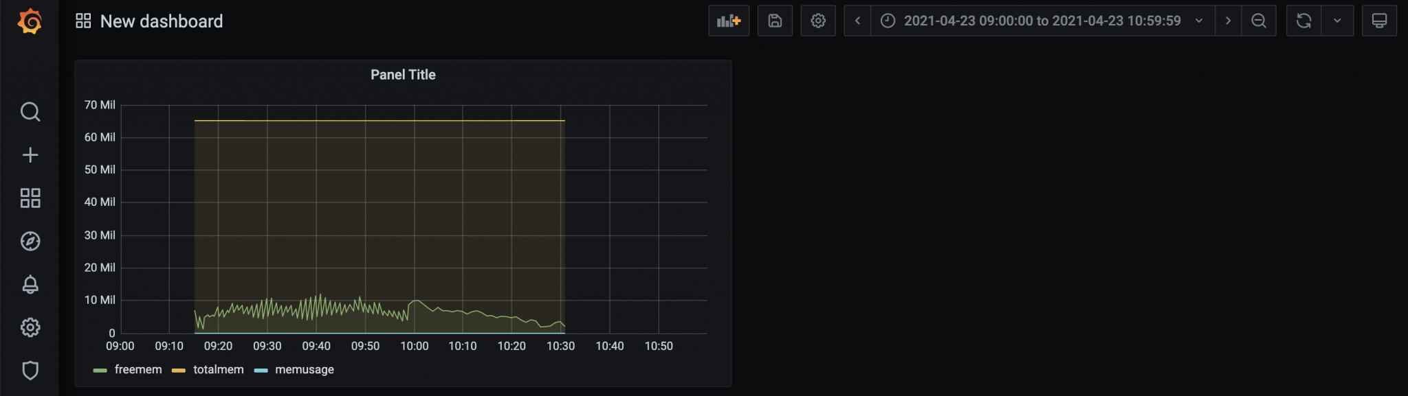 enebularとGrafanaでIoTのデータを可視化する方法（後編） | enebular blog