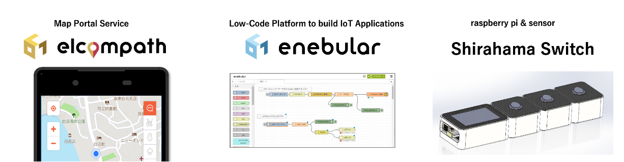 ハッカソンでのenebular活用事例 KACST編 | enebular blog